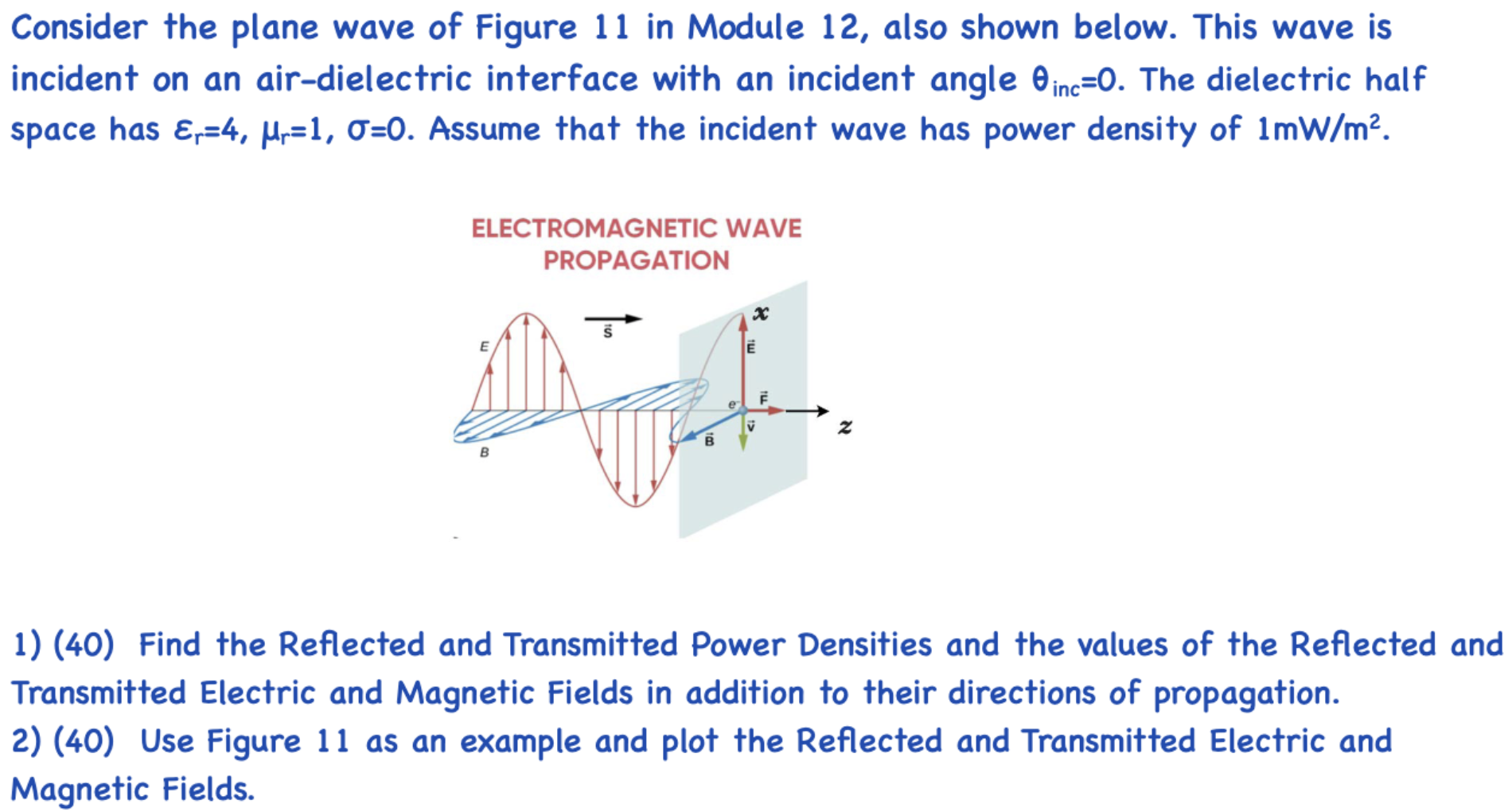 Consider the plane wave of Figure 11 in Module 12 , | Chegg.com