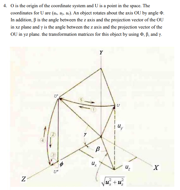 Solved O is the origin of the coordinate system and U is a | Chegg.com