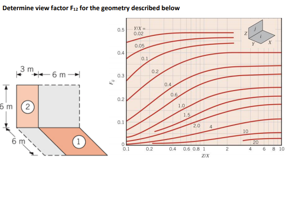 Solved Determine view factor F12 for the geometry described | Chegg.com
