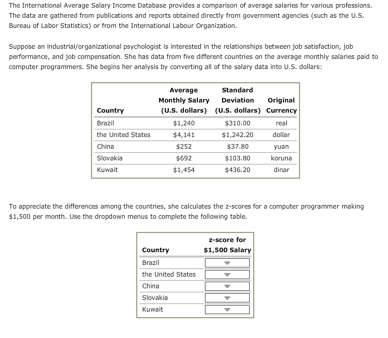 Solved The International Average Salary Income Database | Chegg.com