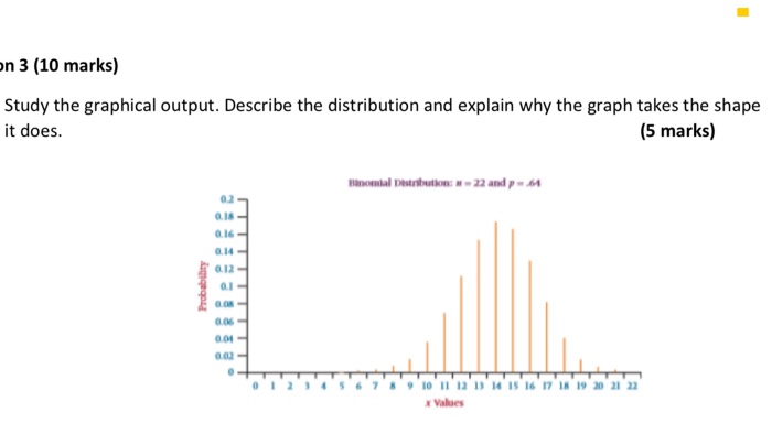 Solved n 3 (10 marks) Study the graphical output. Describe | Chegg.com