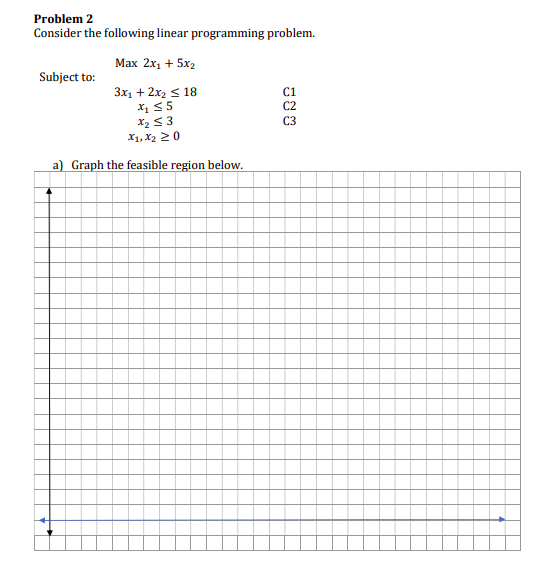 Solved Problem 2 Consider the following linear programming | Chegg.com