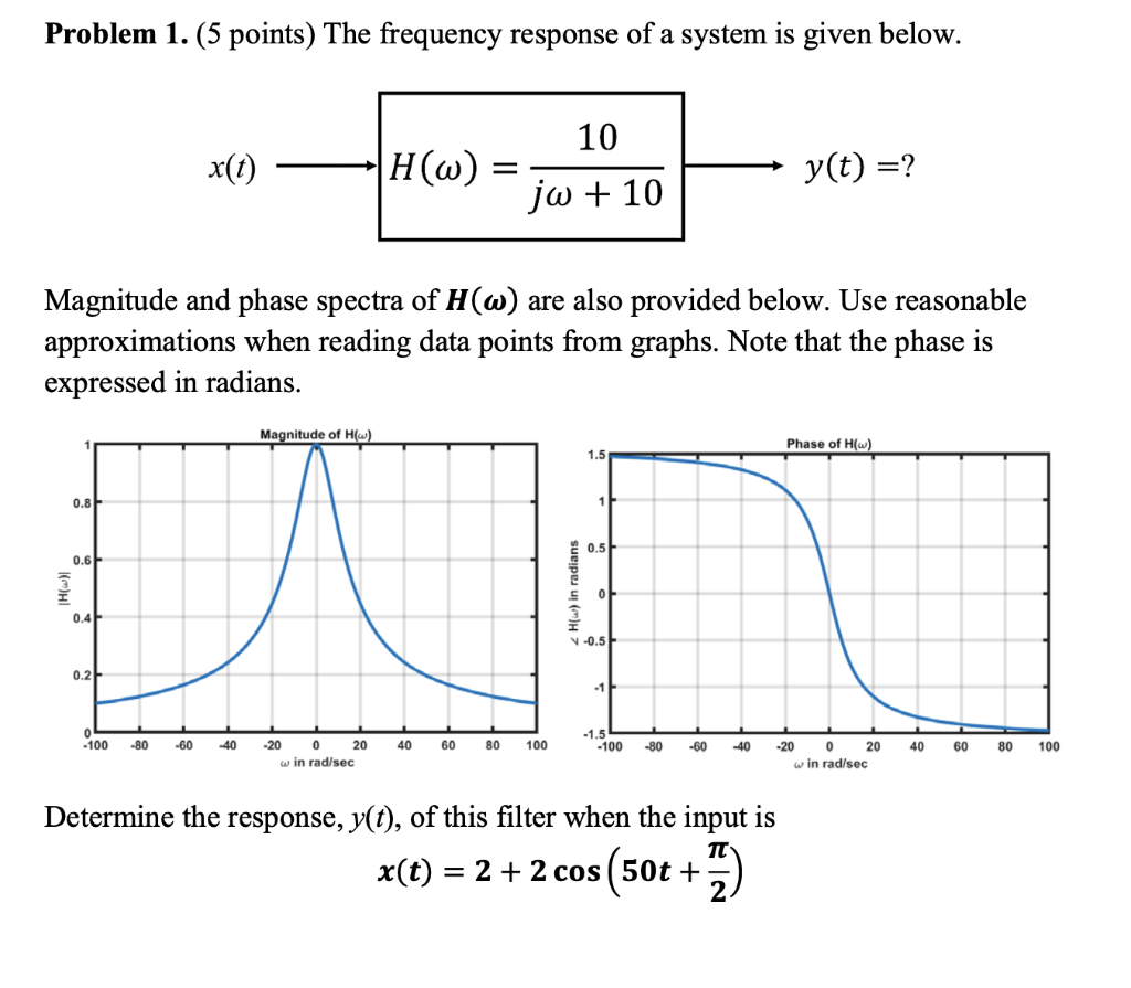 Solved Problem 1. (5 points) The frequency response of a | Chegg.com