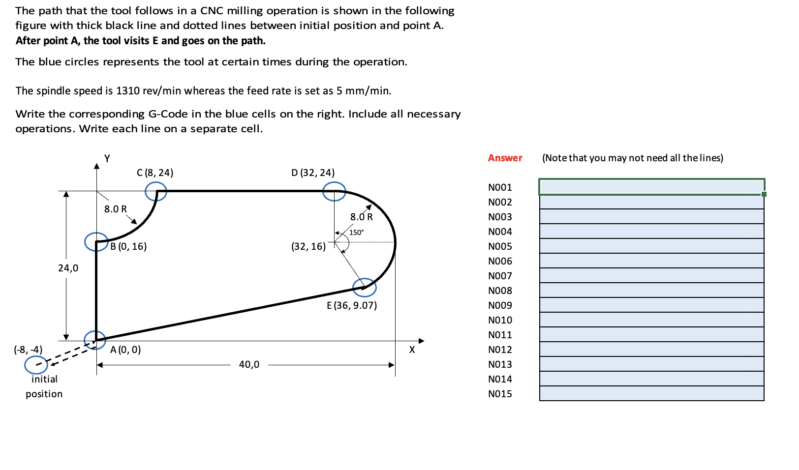 Solved The path that the tool follows in a CNC milling | Chegg.com