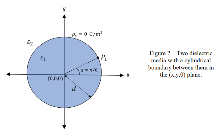 Solved Consider two dielectric media with absolute | Chegg.com