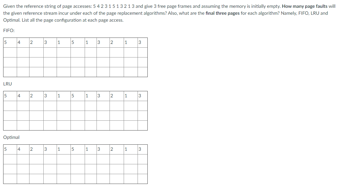 Solved Given the reference string of page accesses: 5 4 | Chegg.com
