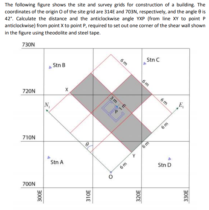 Solved The following figure shows the site and survey grids | Chegg.com