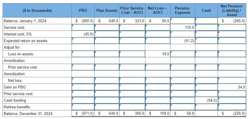 Solved A partially completed pension spreadsheet showing the | Chegg.com