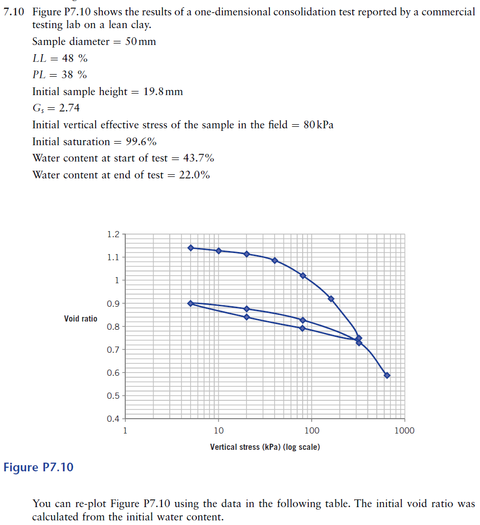7.10 Figure P7.10 shows the results of a | Chegg.com