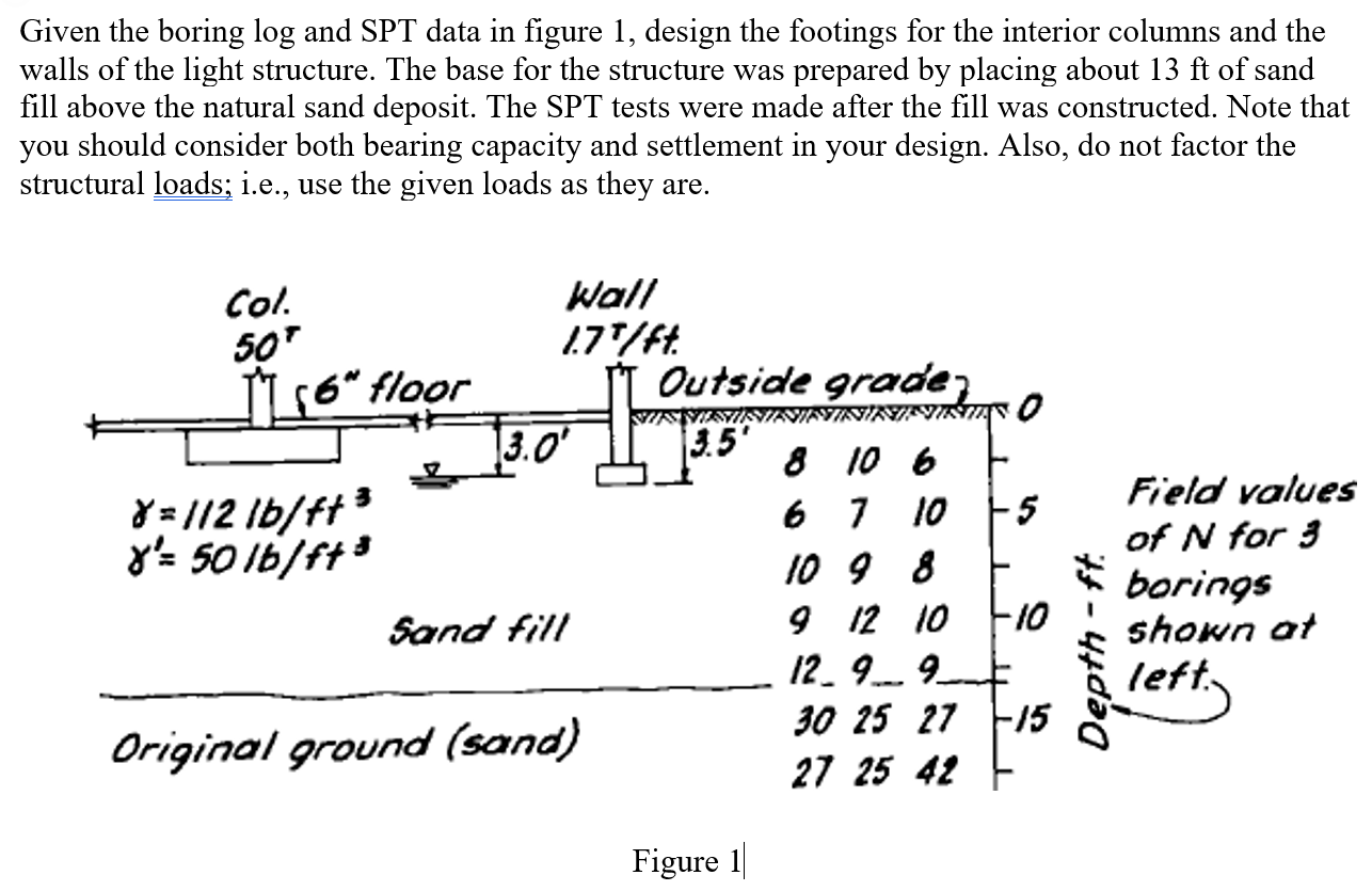 Given the boring log and SPT data in figure 1, design | Chegg.com