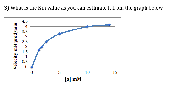 Solved (a) On that graph, draw a curve that has the | Chegg.com