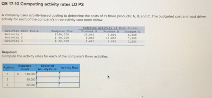 Solved QS 17-10 Computing activity rates LO P3 A company | Chegg.com