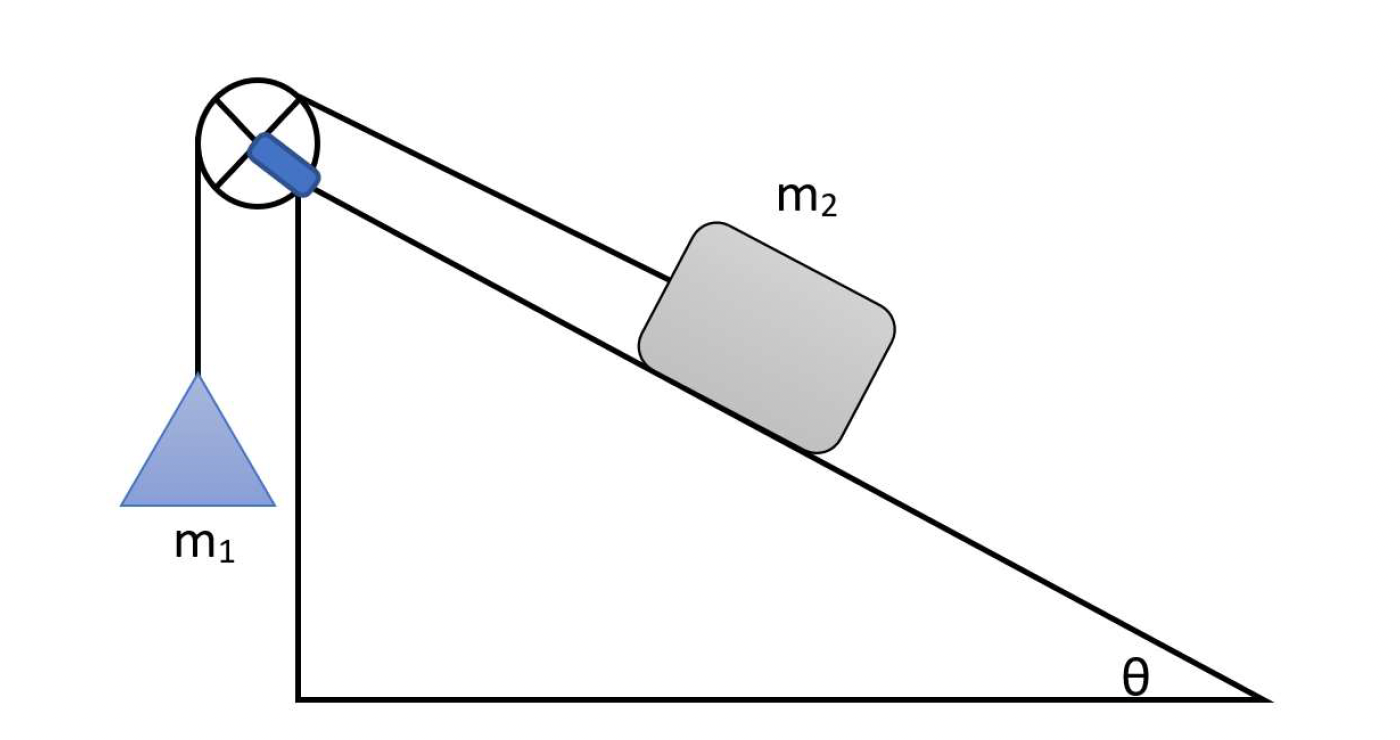 Solved Determine the acceleration of both if m1 = 11.0 kg, | Chegg.com