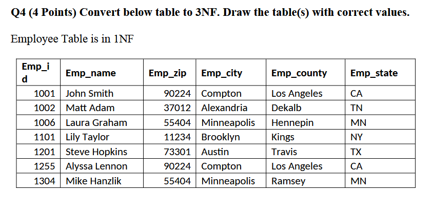 Solved Q4 (4 Points) Convert below table to 3NF. Draw the | Chegg.com