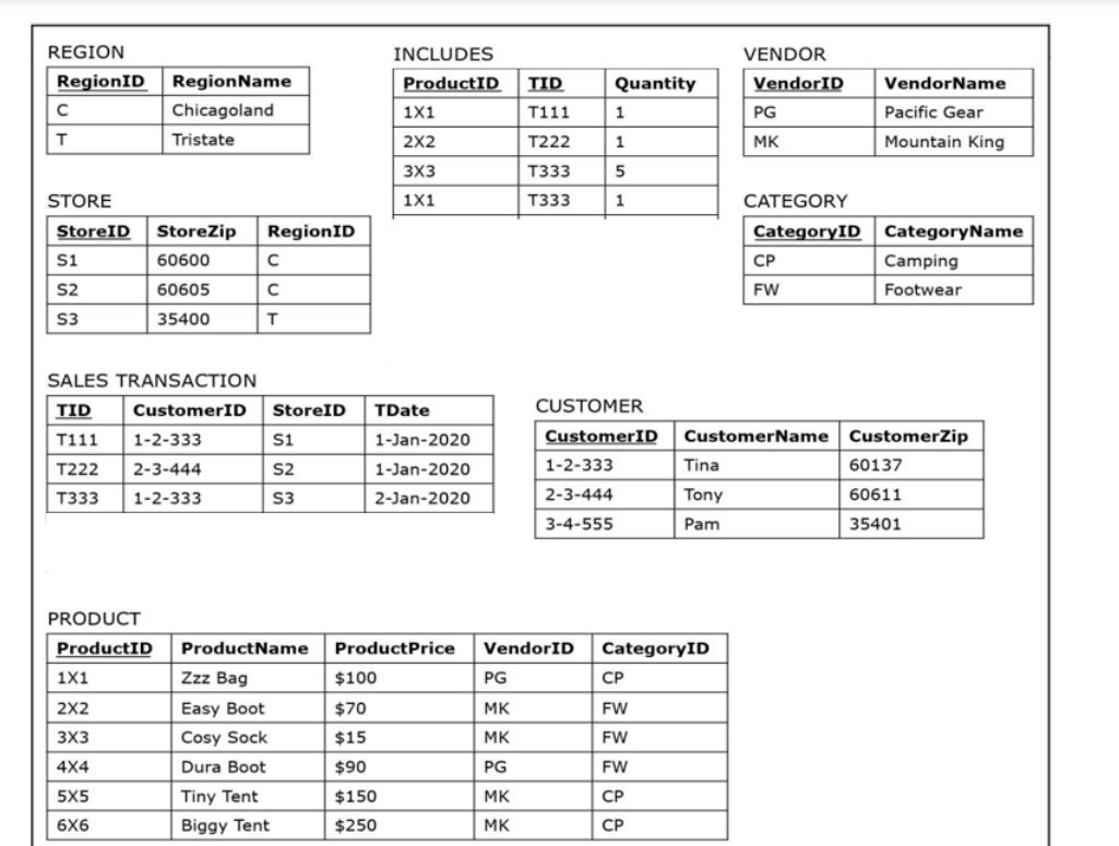 Solved Please Tell Me How To Create The Table Above Using
