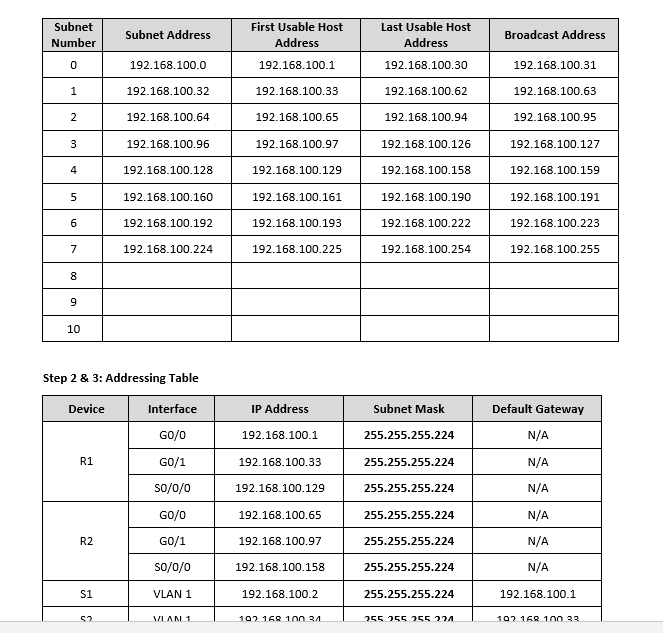 Subnet Number 0 First Usable Host Address | Chegg.com