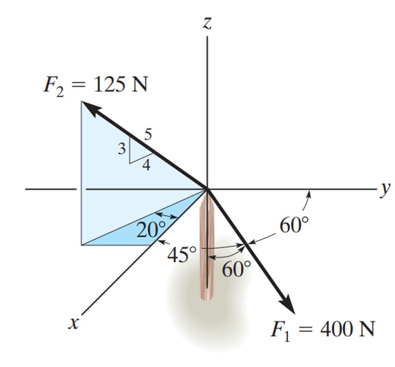 Solved Determine the magnitude | Chegg.com