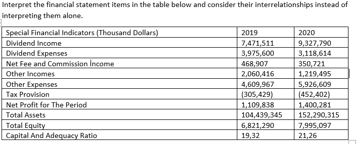 Solved Interpret the financial statement items in the table | Chegg.com