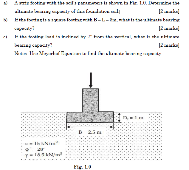 Solved a) A strip footing with the soil's parameters is | Chegg.com