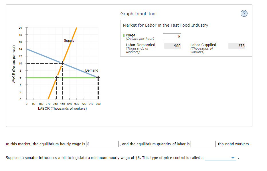 Solved Graph Input Tool ? Market for Labor in the Fast Food | Chegg.com