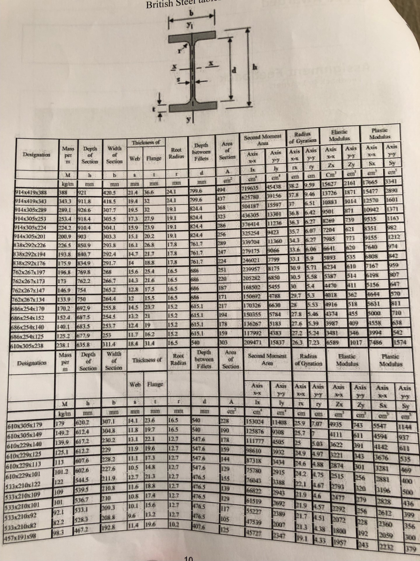Hello, I have this as an assignment for HNC (level 4) | Chegg.com