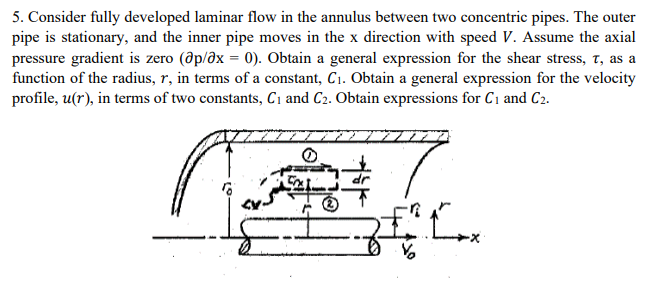 Solved 5. Consider fully developed laminar flow in the | Chegg.com