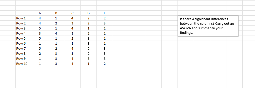 Solved Use ANOVA to determine if there is a significant | Chegg.com