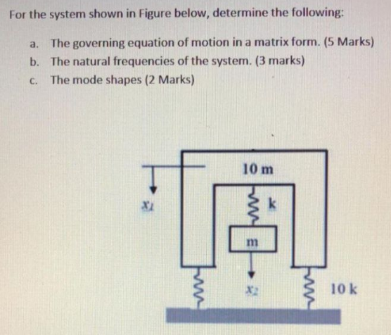 Solved For the system shown in Figure below, determine the | Chegg.com