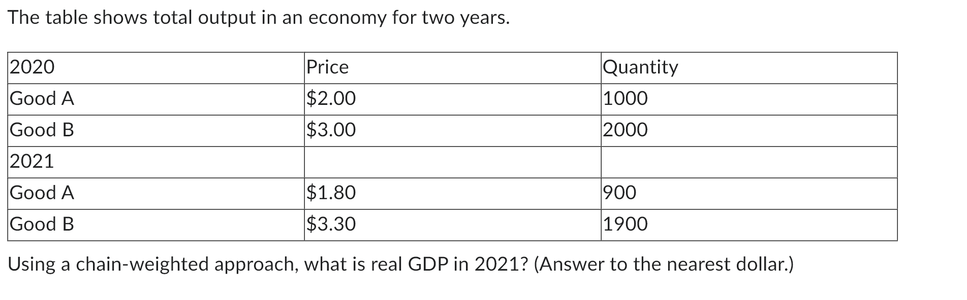 Solved The table shows total output in an economy for two | Chegg.com
