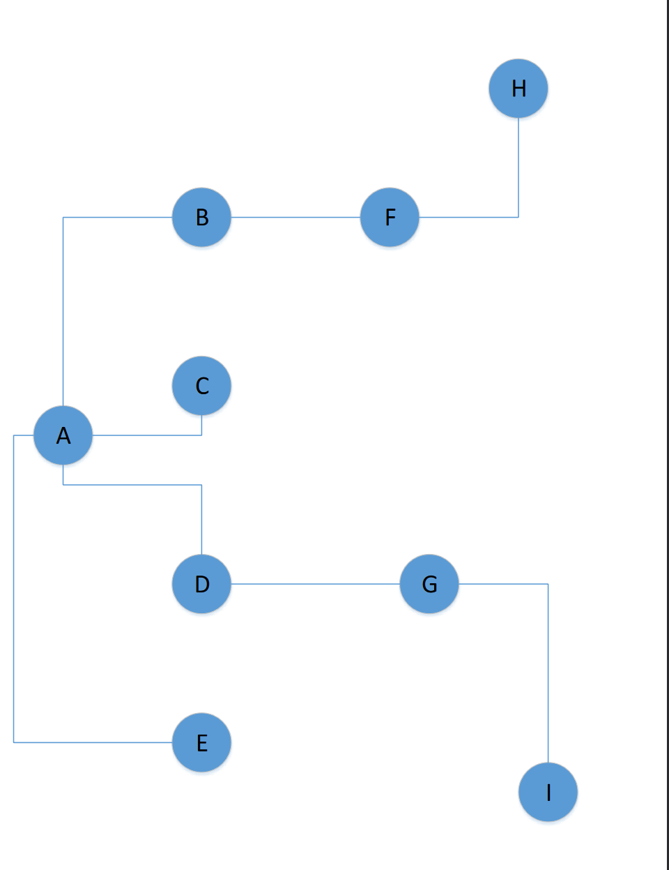 Solved Hi there, please help me! For this assignment I have | Chegg.com