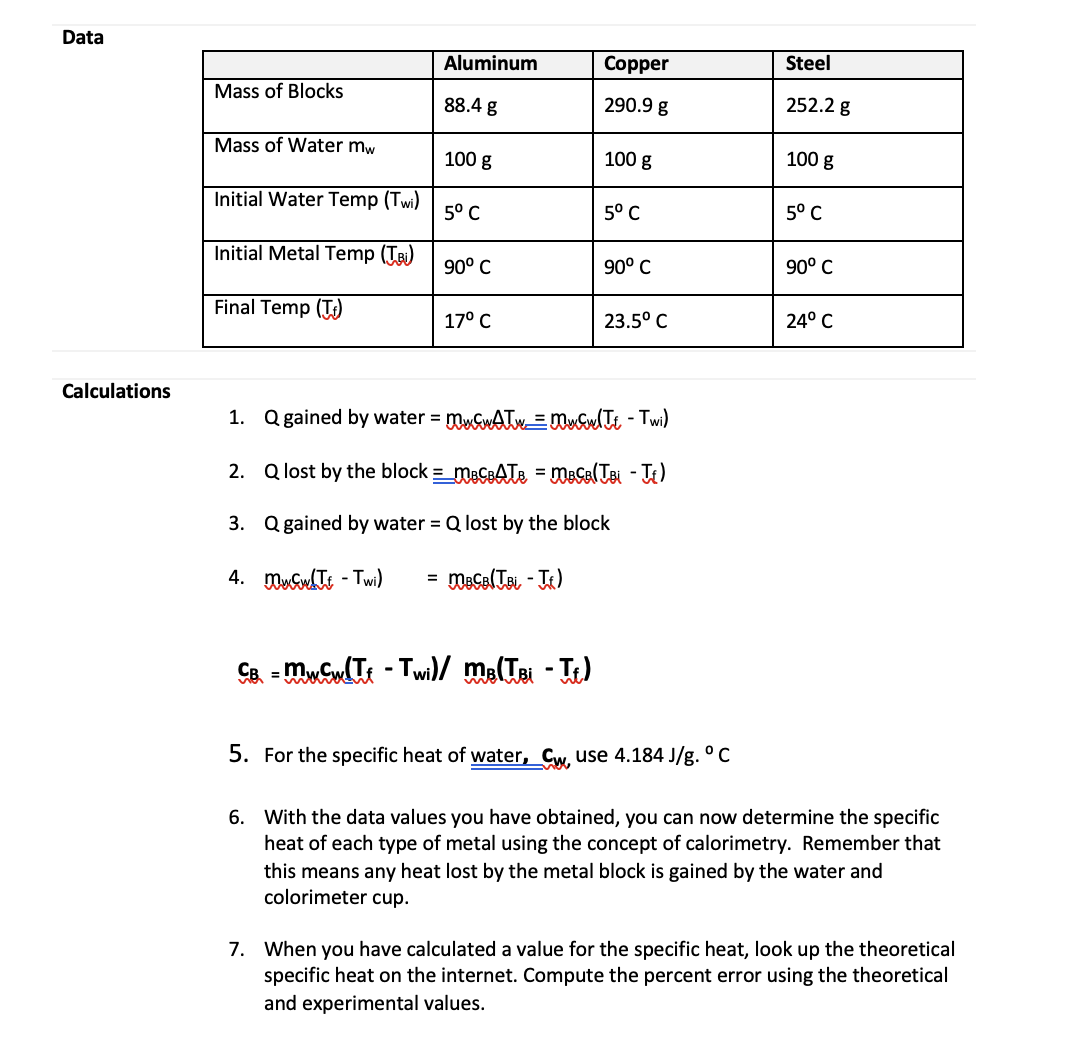 Solved 1. Q gained by water =mwcwΔTw=mwcw(Tt−Twi) 2. Q lost | Chegg.com