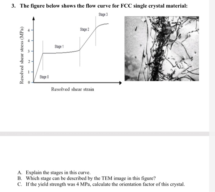 Solved 3. The figure below shows the flow curve for FCC | Chegg.com