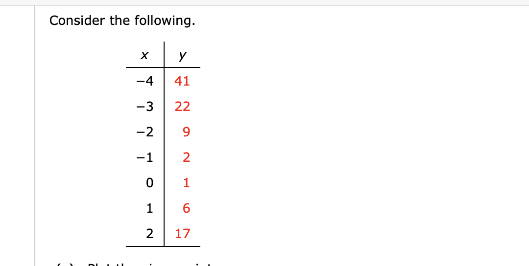 Solved Consider the following.Find the equation that is the | Chegg.com