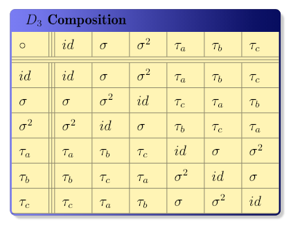Solved Example 4.79 The groups S3 and D3 are isomorphic. | Chegg.com