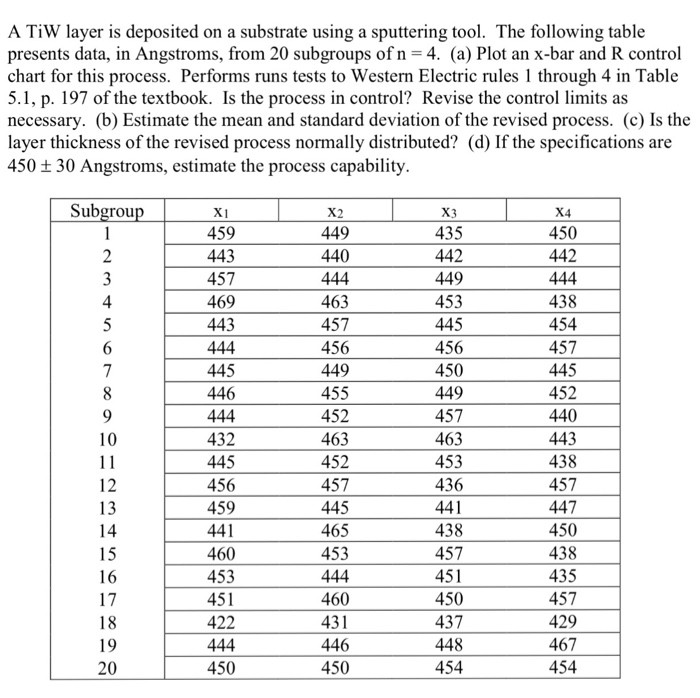 Solved A TiW layer is deposited on a substrate using a | Chegg.com