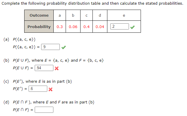 Solved Complete the following probability distribution table | Chegg.com