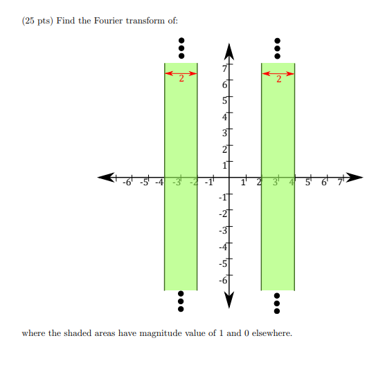 Solved (25 pts) Find the Fourier transform of: : 2 5 4 31 1 | Chegg.com Solved (25 pts) Find the Fourier transform of: : 2 5 4 31 1 | Chegg.com