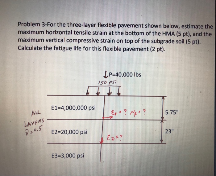 Solved Problem 3-For the three-layer flexible pavement shown | Chegg.com