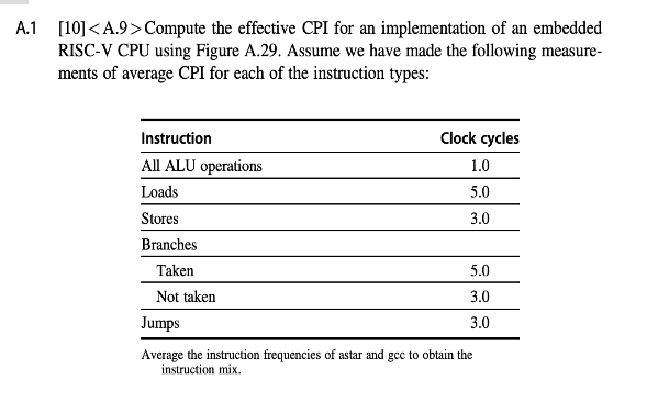 Solved A1/ Compute the effective CPI for an implementation | Chegg.com