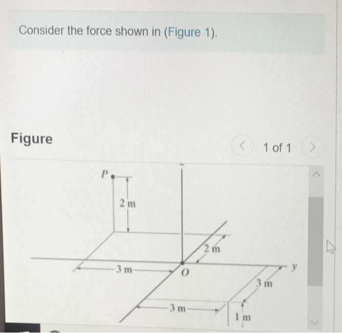 Solved Consider the force shown in (Figure 1) PartA | Chegg.com Solved Consider the force shown in (Figure 1) PartA | Chegg.com