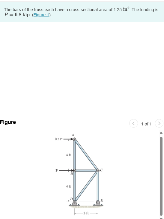 Solved The bars of the truss each have a cross-sectional | Chegg.com