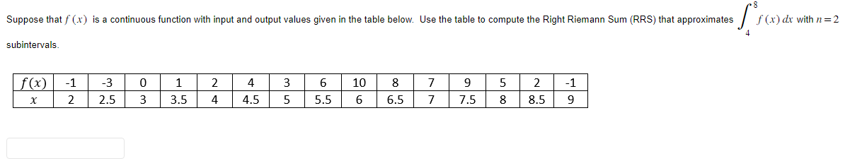 Solved Suppose that f(x) is a continuous function with input | Chegg.com
