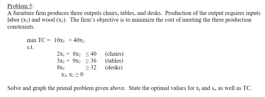 Solved Problem 5:A furniture firm produces three outputs | Chegg.com