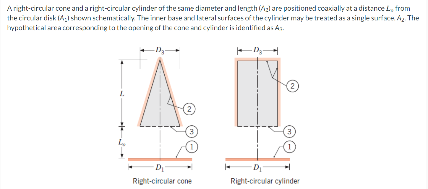 Solved A right-circular cone and a right-circular cylinder | Chegg.com