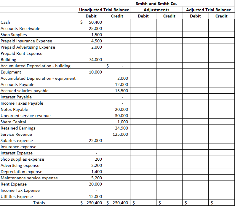 Solved The Adjusting Trial Balance Worksheet for Smith & | Chegg.com