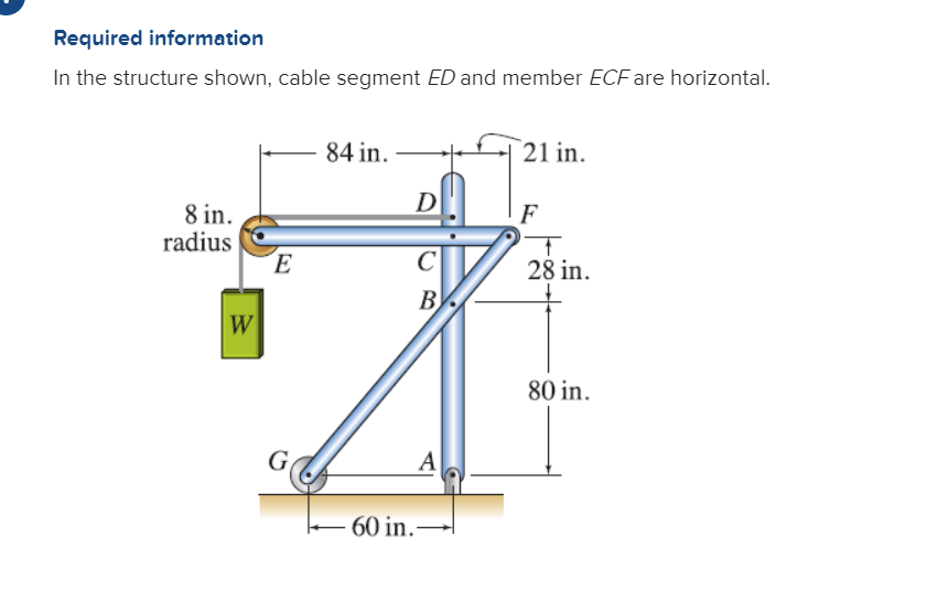 Solved Required information In the structure shown, cable | Chegg.com