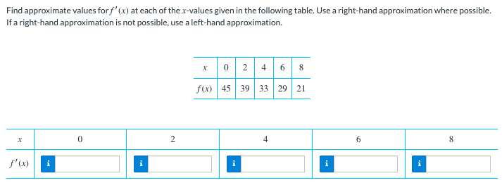 Solved Find approximate values for f′(x) at each of the | Chegg.com