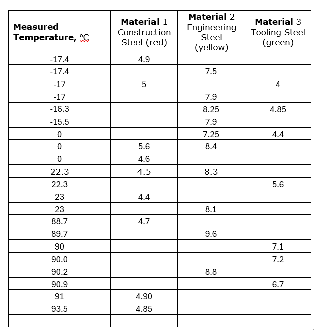 Solved I need help creating an impact energy graph from this | Chegg.com