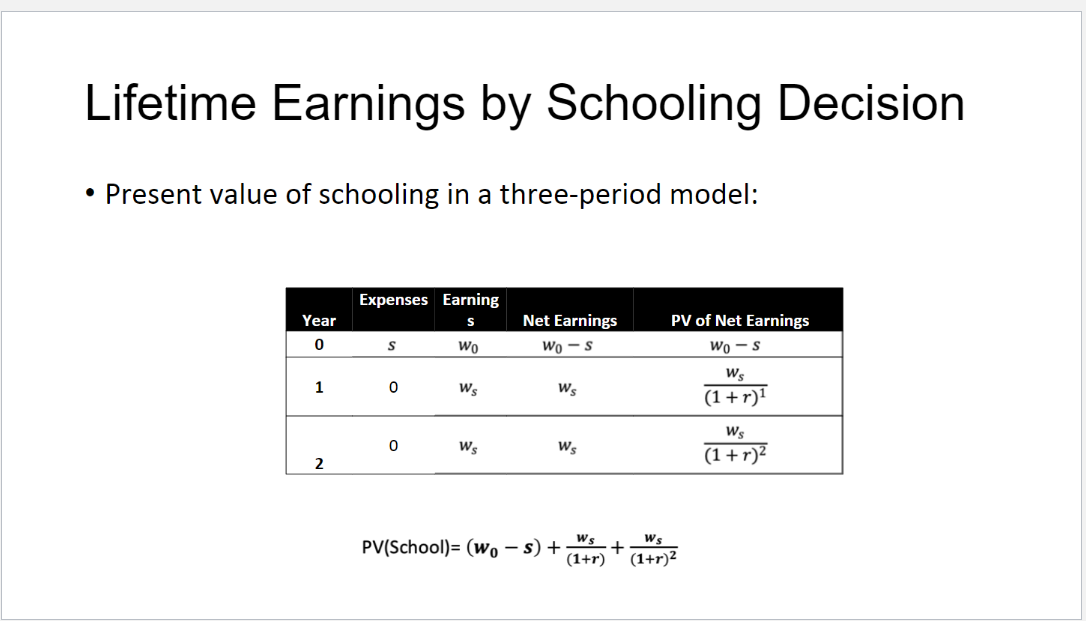 Solved Calculating the Present Value of Attending College | Chegg.com