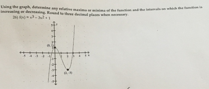 Solved Using the graph, determine any relative maxima or | Chegg.com